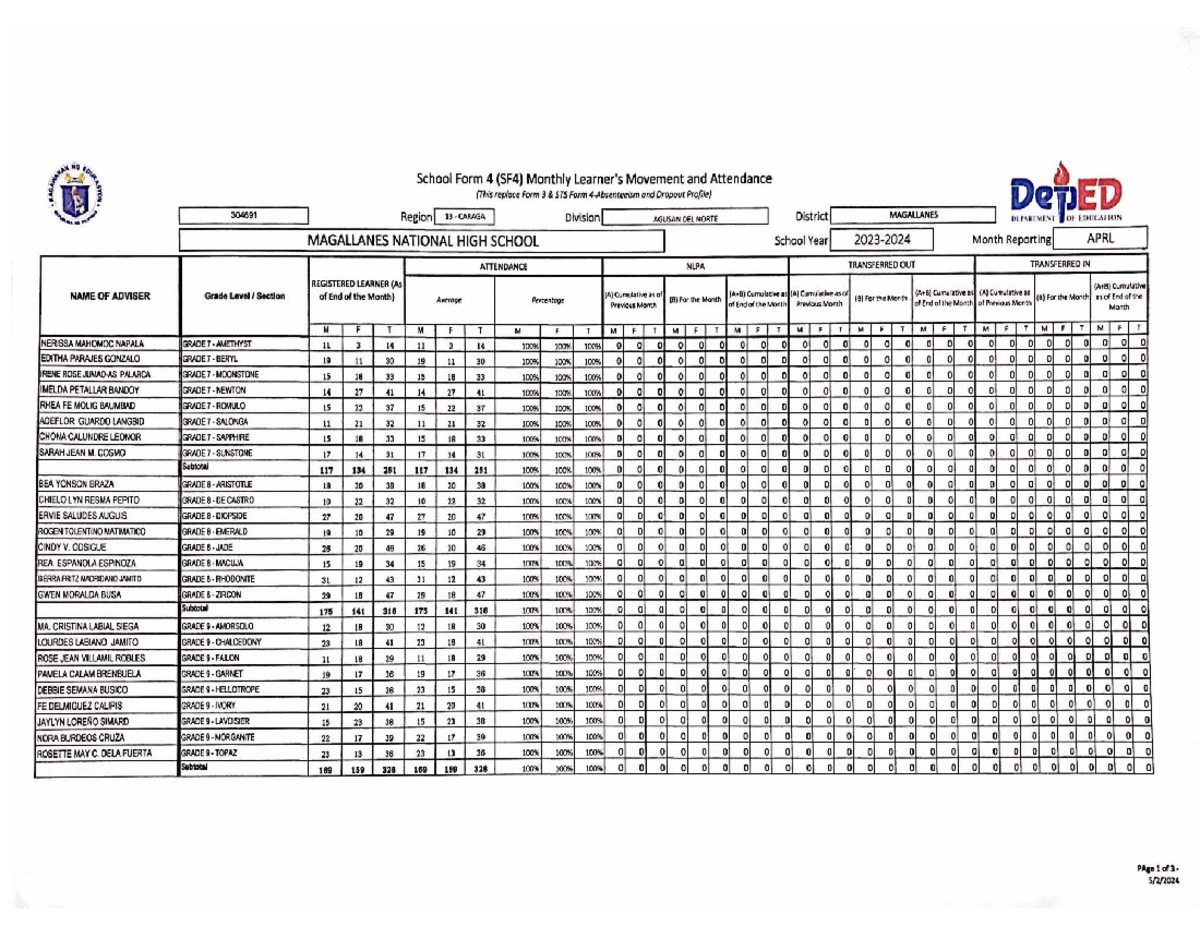 SF Forms - NG G School Form 4 (SF4) Monthly Movement and Attendance ...