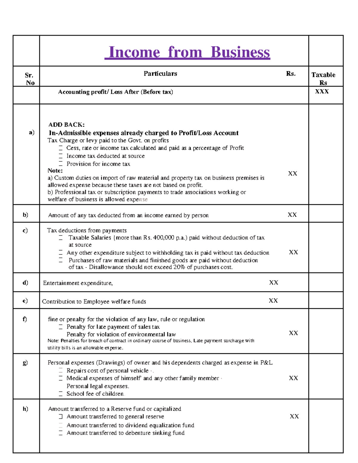 4. Summary Sheet Income from Business - Income from Business Sr. No ...
