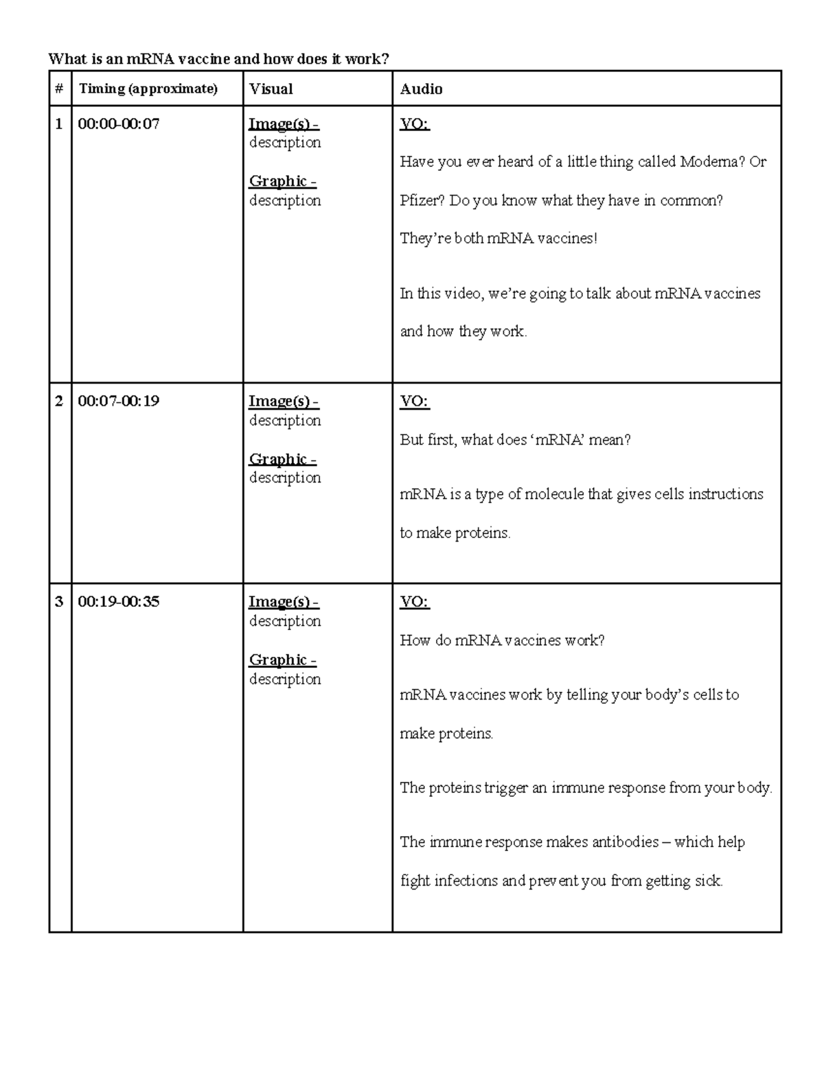 JRN 106 Assignment 4 m RNA Video Script - What is an mRNA vaccine and ...
