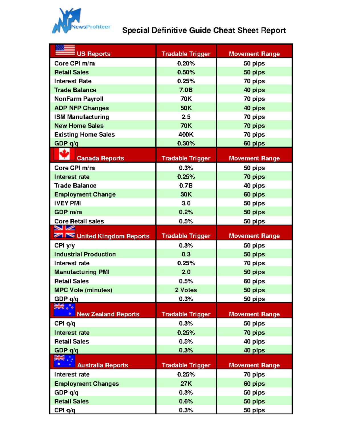 Tradable News Trigger report - Special Definitive Guide Cheat Sheet ...