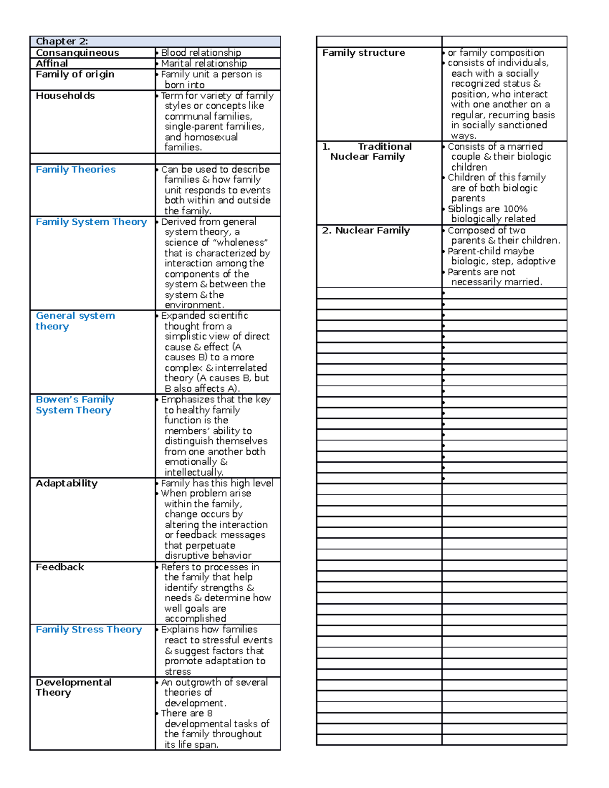 Peds Unit 1 summary - Good document - Chapter 2: Consanguineous Blood ...