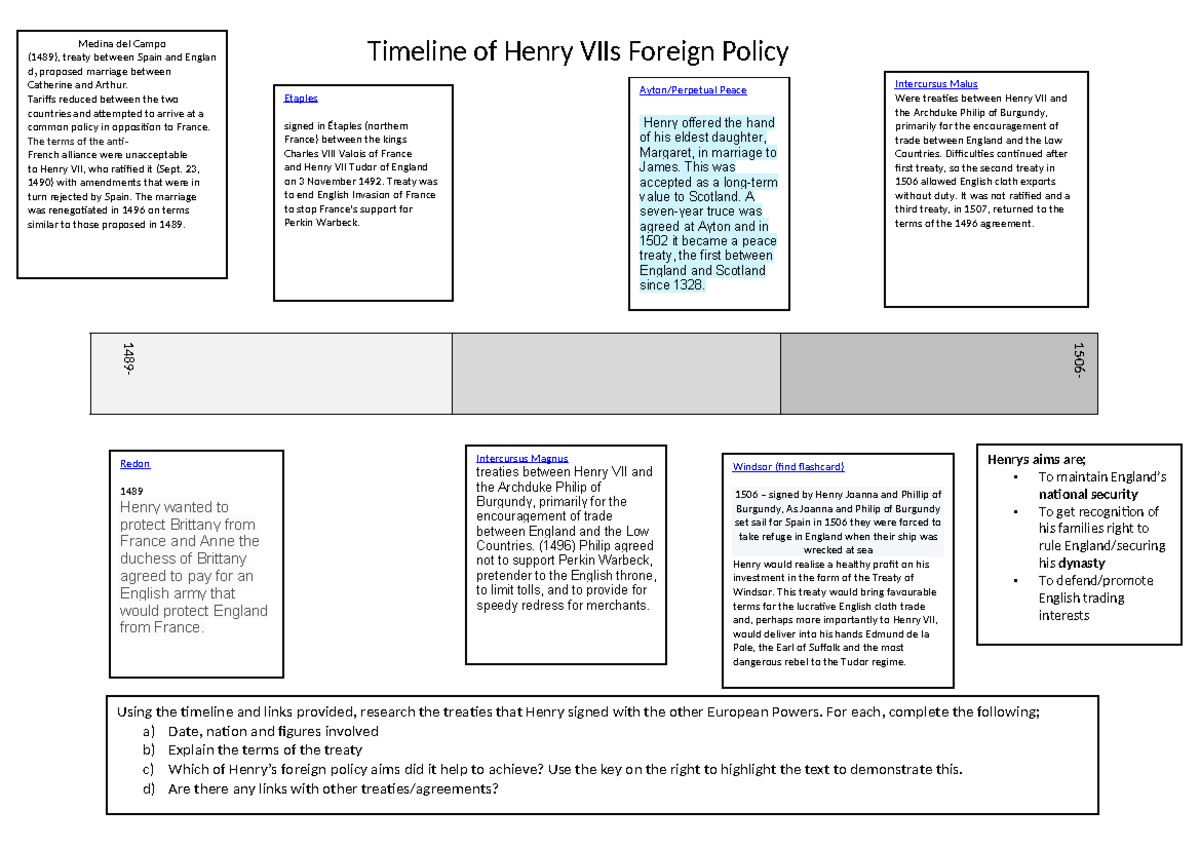 Foreign Policy Treaty timeline - 1489- 1506- Etaples signed in Étaples ...