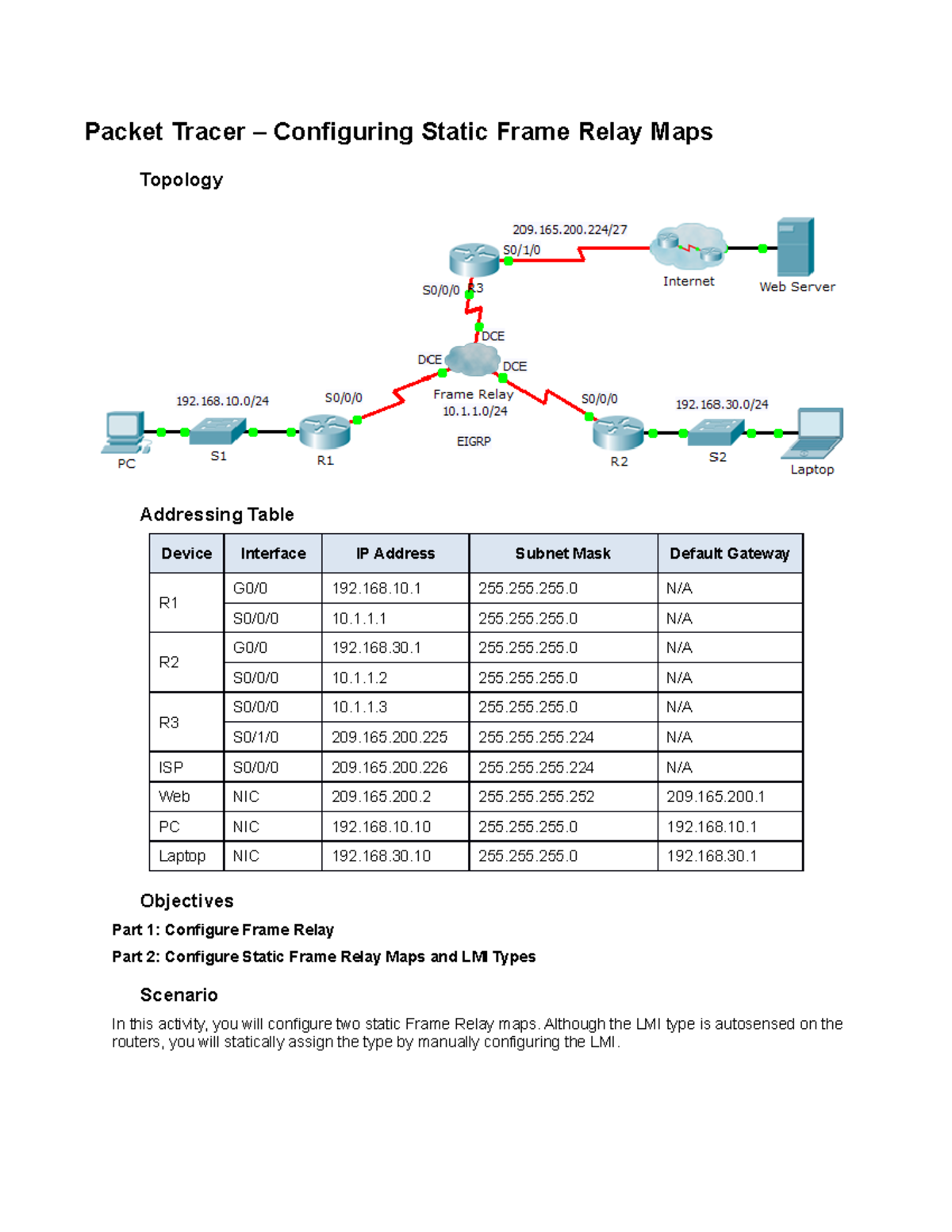 7 Packet Tracer Packet Tracer Configuring Static Frame Relay Maps Topology Addressing