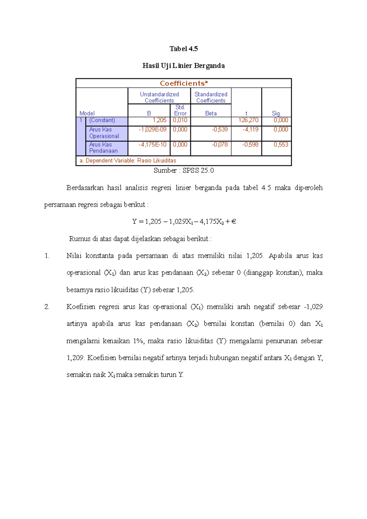 Tabel 41 - Tabel 4. Hasil Uji Linier Berganda Coefficientsa Model ...
