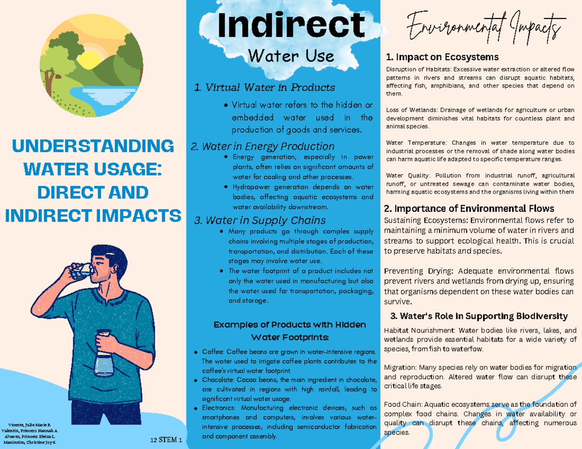 Direct and Indirect water use - UNDERSTANDING WATER USAGE: DIRECT AND ...