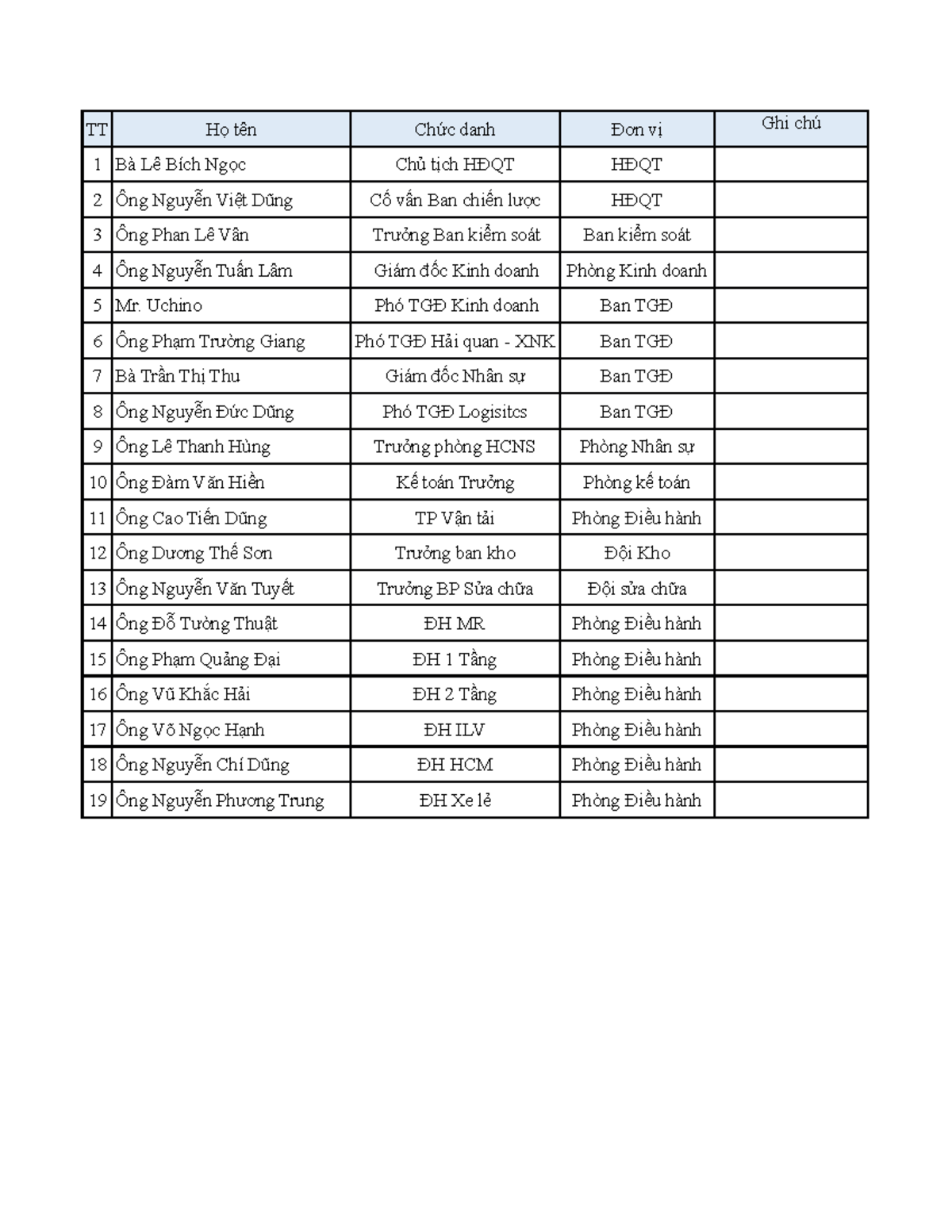 Danh sách thành viên tham gia Hội nghị - TT Họ tên Chức danh Đơn vị Ghi ...