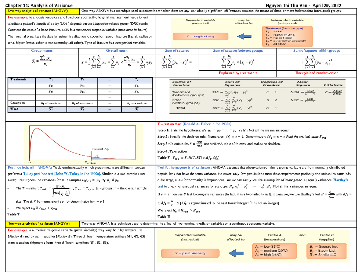 Topic - chapter 11 - Anova - Chapter 11: Analysis of Variance Nguyen Thi Thu Van - April 29 ...