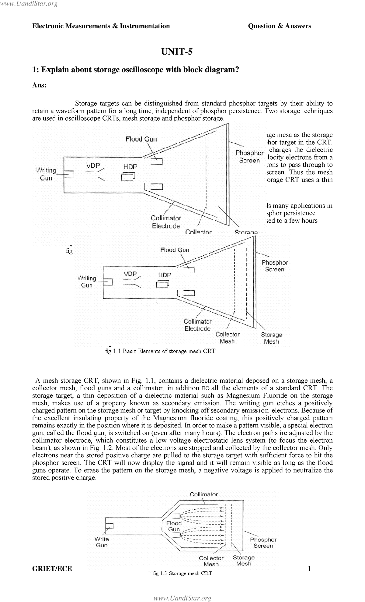 EMI Unit-5 - LECTURE NOTES - Electronic Measurements & Instrumentation ...