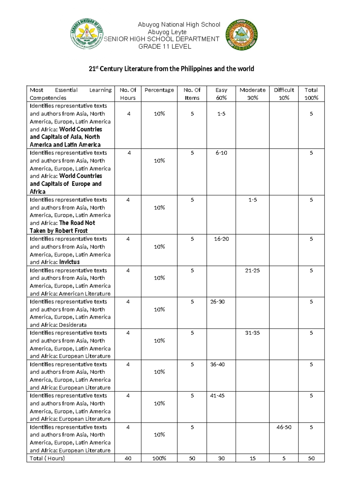 Literature TQ and TOS Finals - Abuyog National High School Abuyog Leyte ...