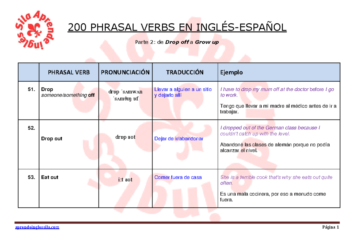 Parte 2 200 Phrasal Verbs 200 PHRASAL VERBS EN INGL ESPA OL Parte 2