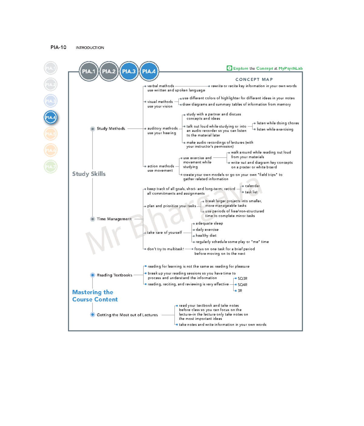 Ciccarelli mind maps 1717147948 - PIA-10 INTRODUCTION PiA. PiA. PiA ...