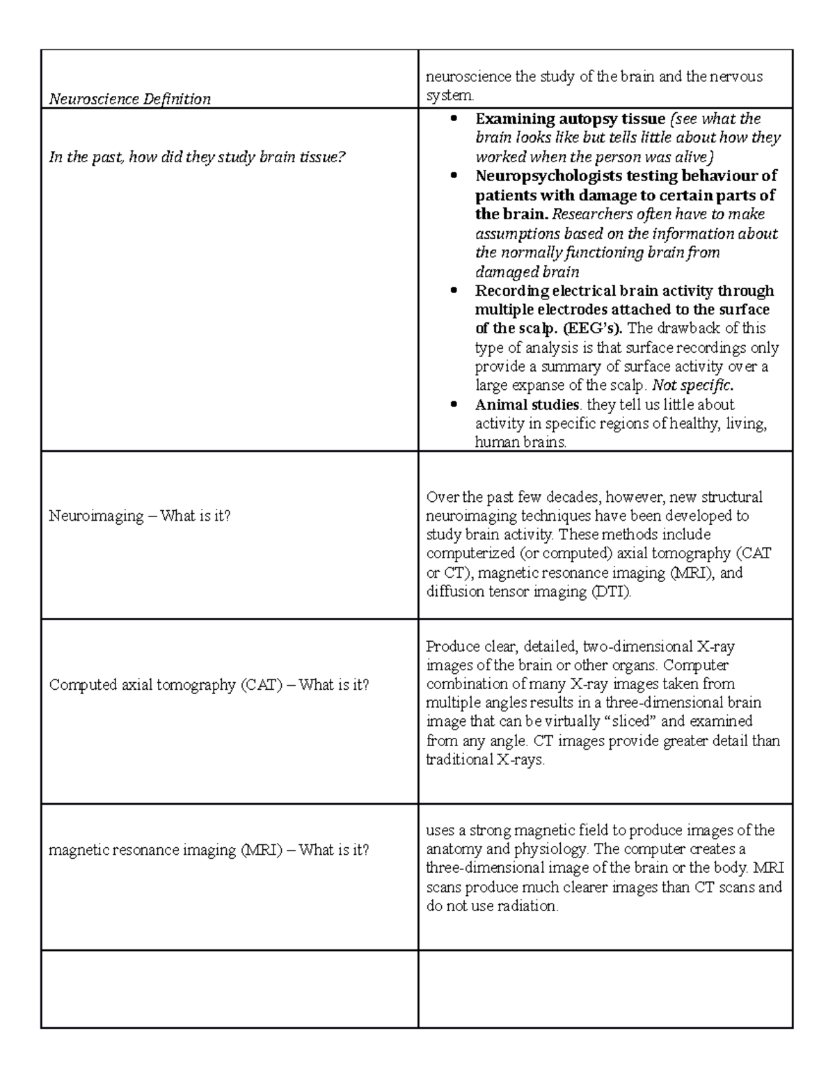 Chap 3 part 1 - definitions and details - Neuroscience Definition ...