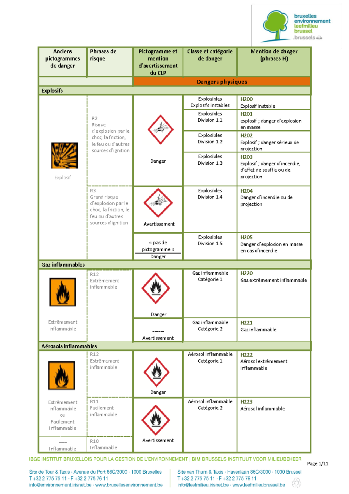Correspondance phrases R et Hpdf - Anciens pictogrammes de danger ...