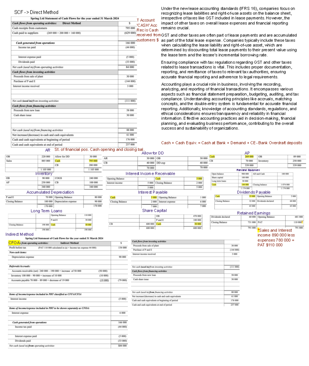 Notes for acc 211 test - SCF -> Direct Method T Account ‘CASH’ Acc Rec ...