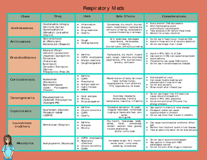 Pharmacology Cardiovascular Medications Combined - CARDIOVASCULAR ...
