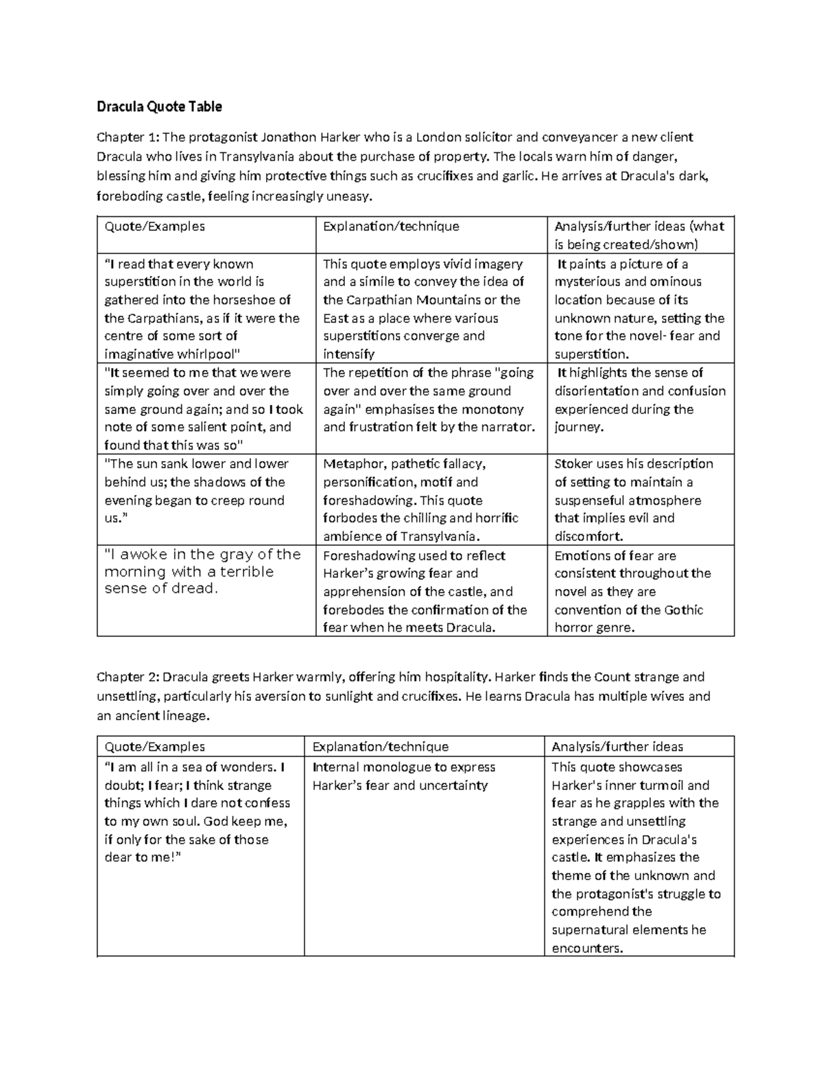 Dracula Quotes and summary - Dracula Quote Table Chapter 1: The ...