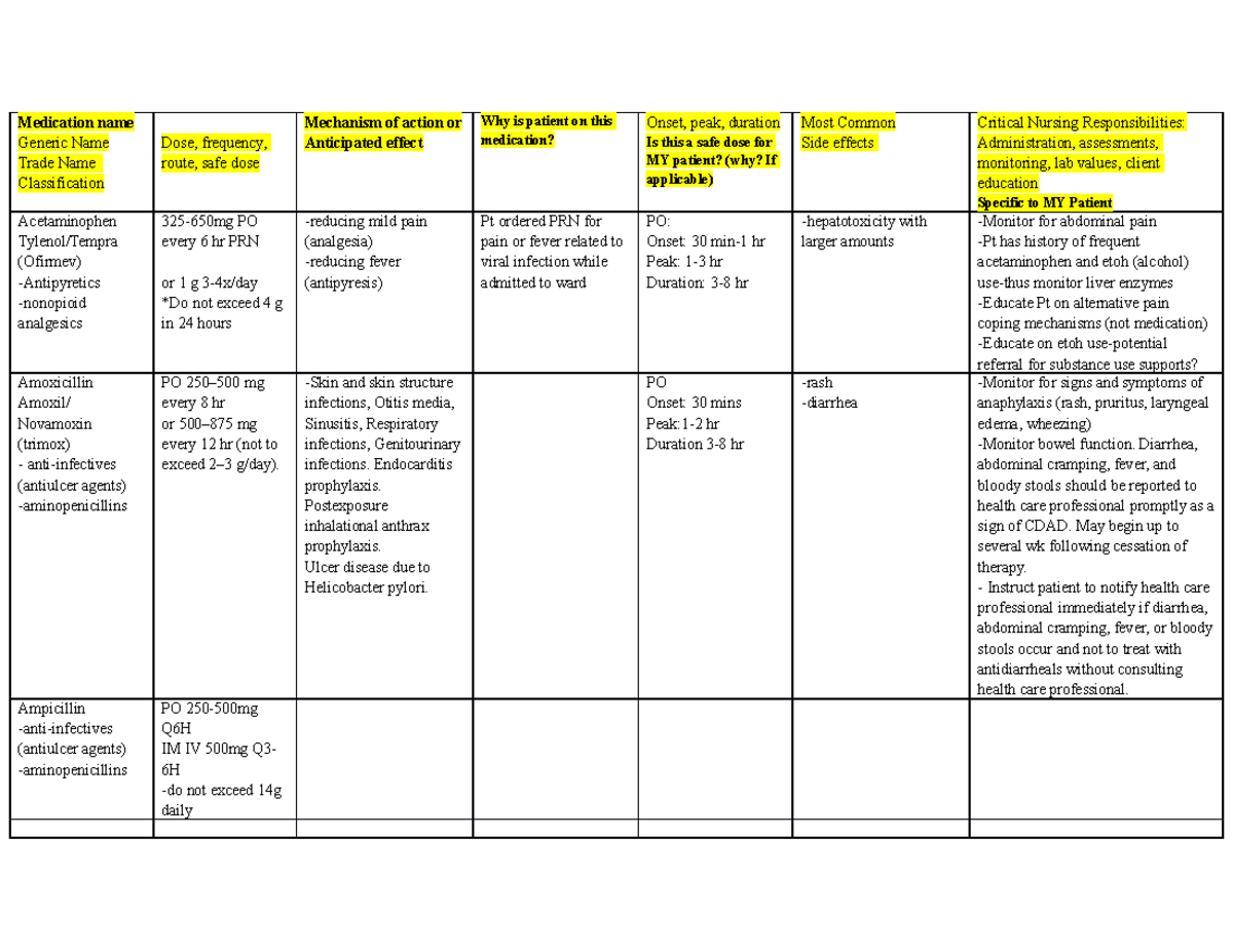 Medication Research Chart - Medication name Generic Name Trade Name ...