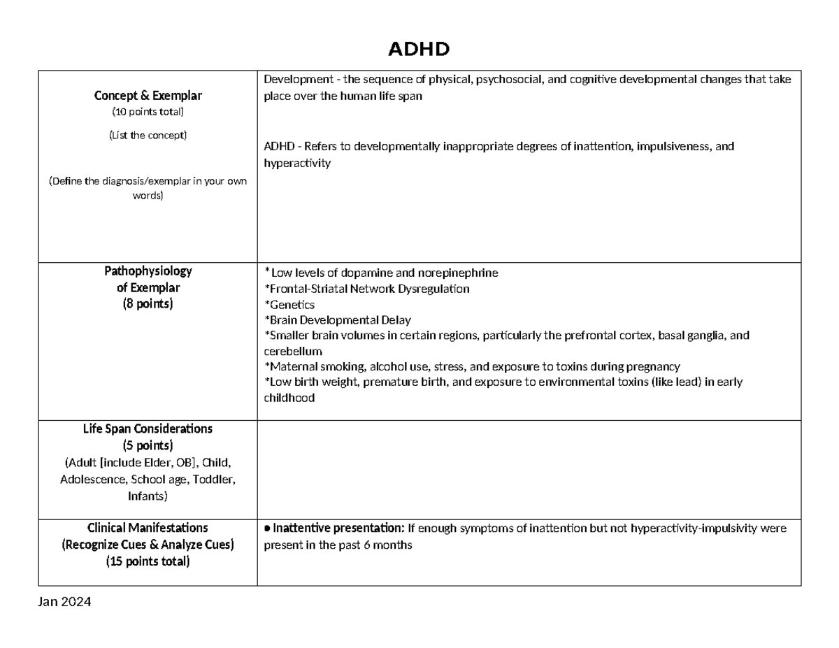 ADHA - concept map - ADHD Concept & Exemplar (10 points total) (List ...