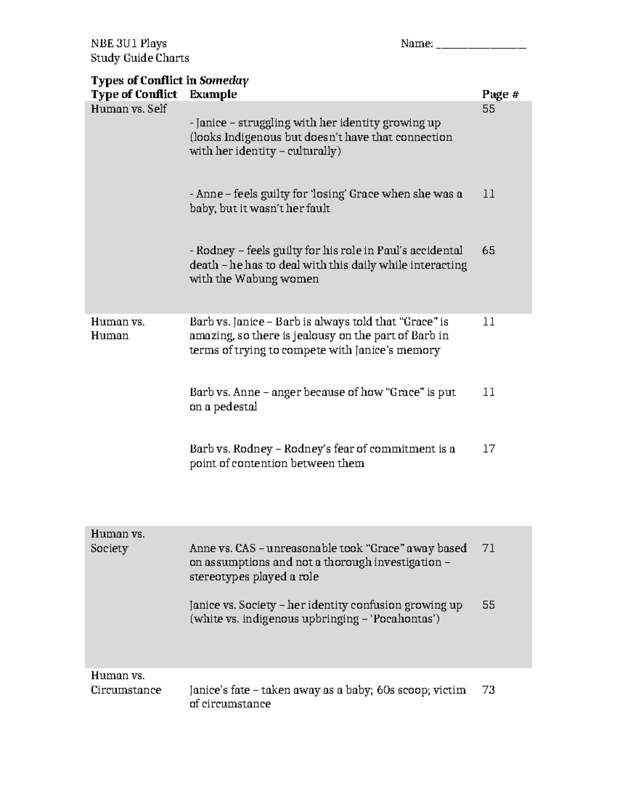The plays study guide charts answers - Study Guide Charts Types of ...