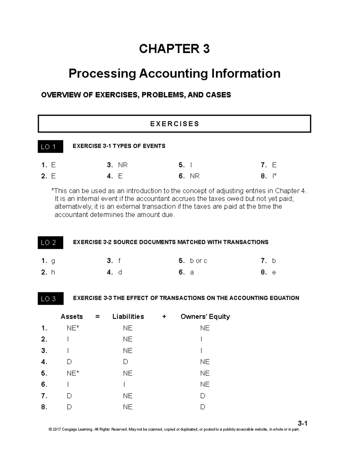 Chapter 3- Suggested Problems-Solutions - CHAPTER 3 Processing ...