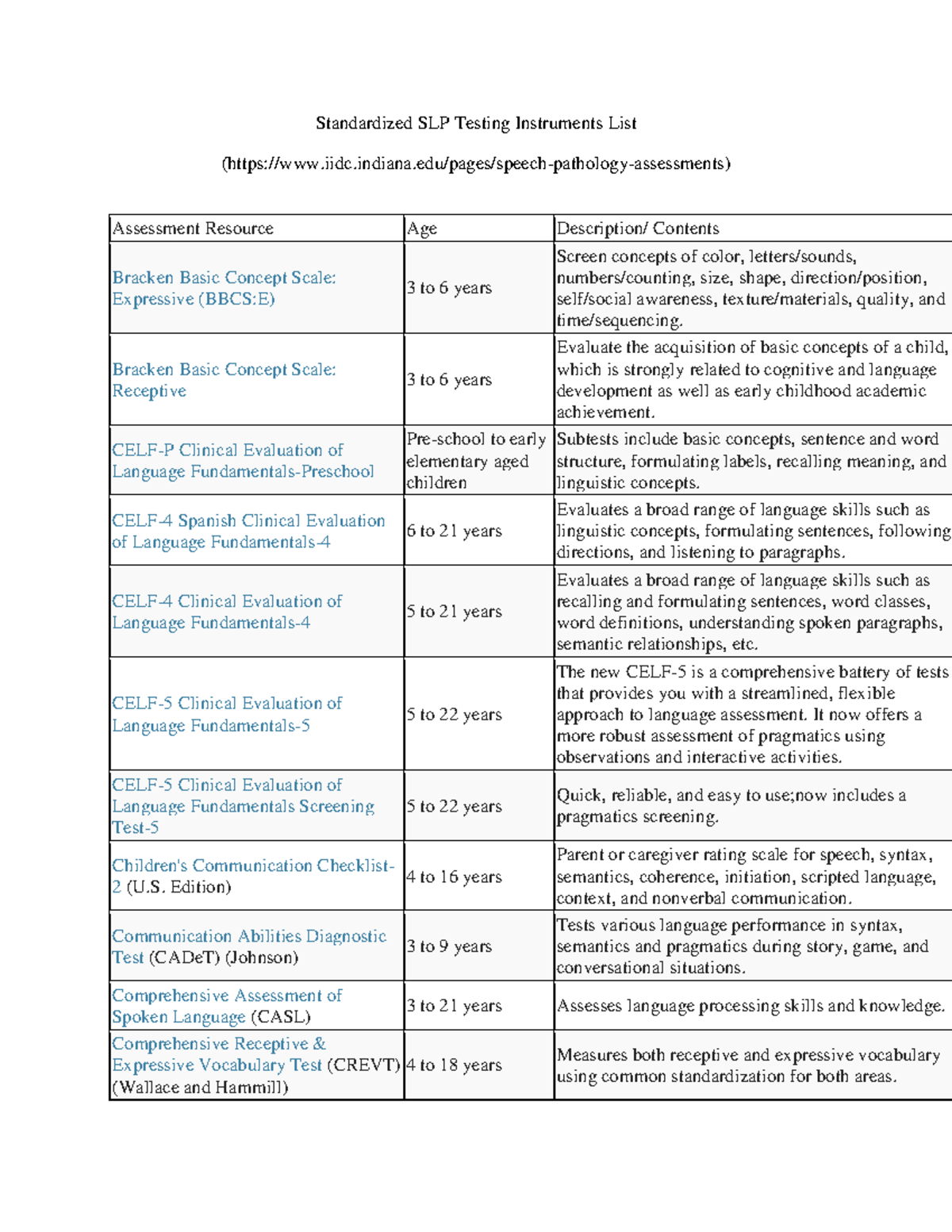 Standardized SLP Testing Instruments List-2 - Standardized SLP Testing ...