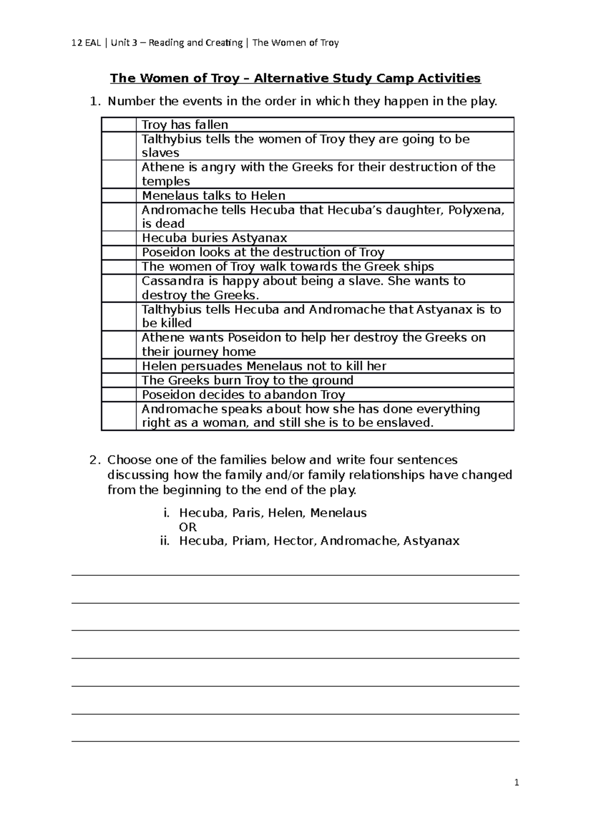 The Women of Troy Alternative Study Camp Activities - The Women of Troy ...