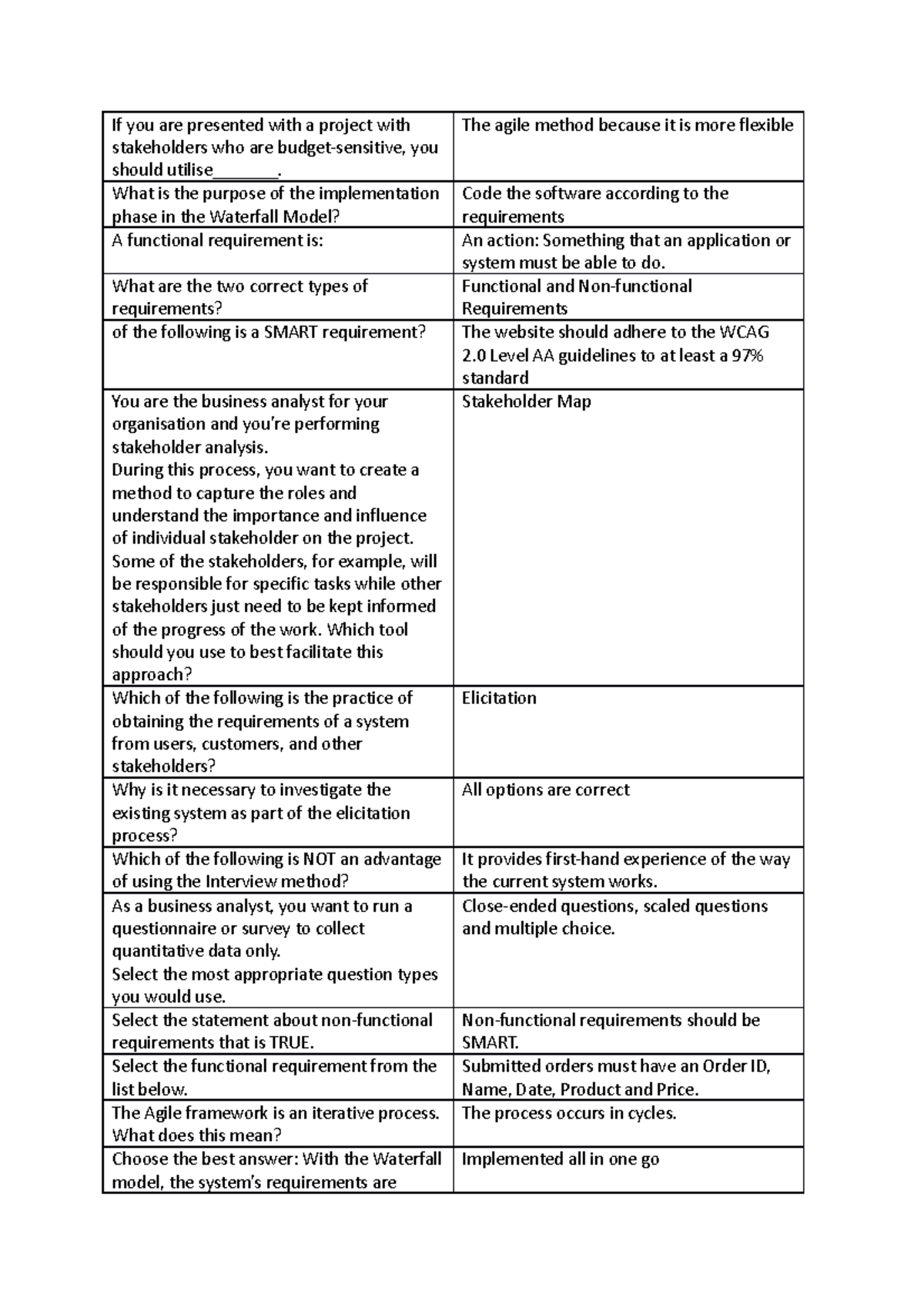 BRM Quiz 1 - BRM Quiz 1 - 031269 - Studocu