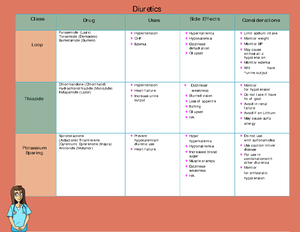 Pharmacology Cardiovascular Medications Combined - CARDIOVASCULAR ...