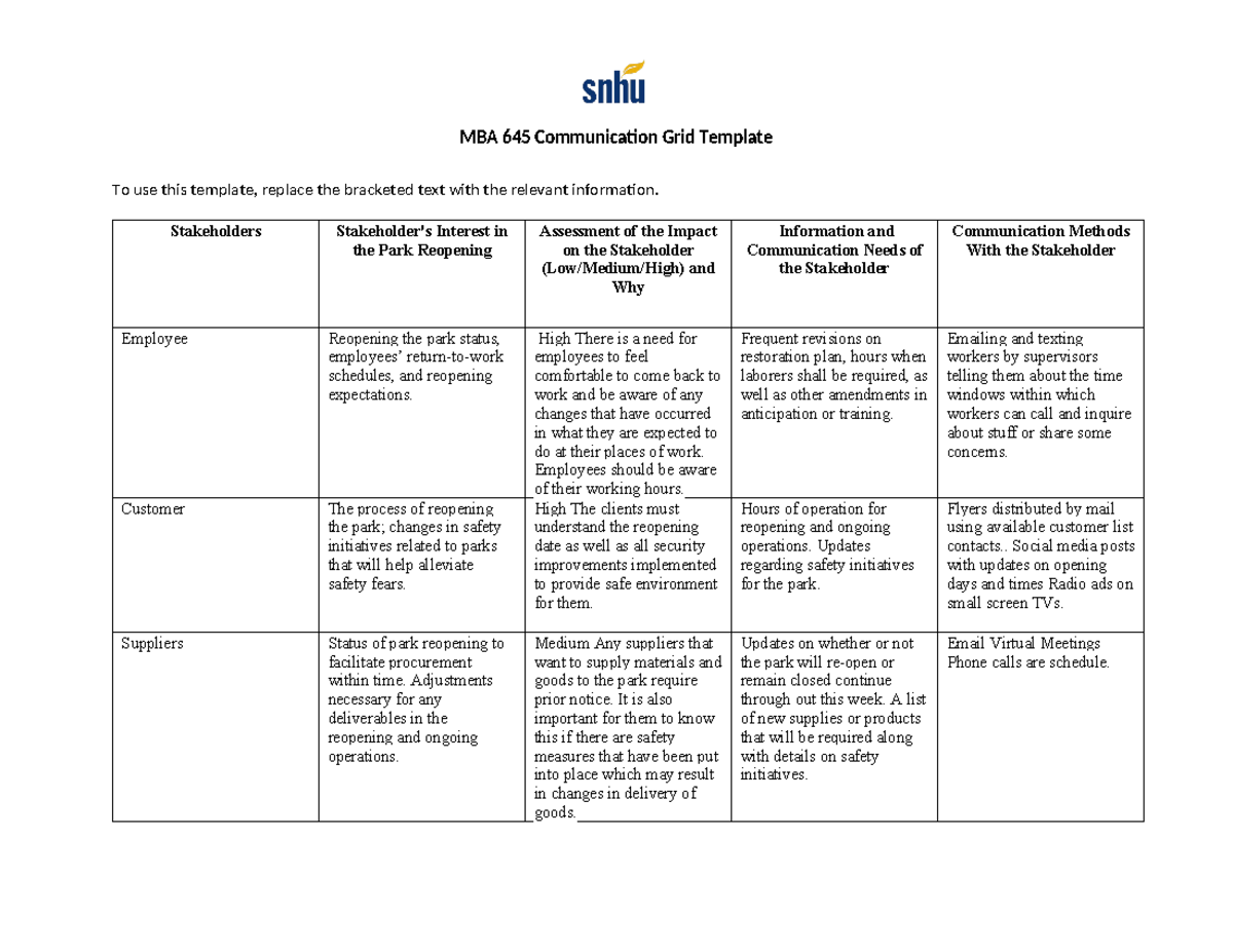 MBA 645 Communication Grid - Stakeholders Stakeholder's Interest in the ...