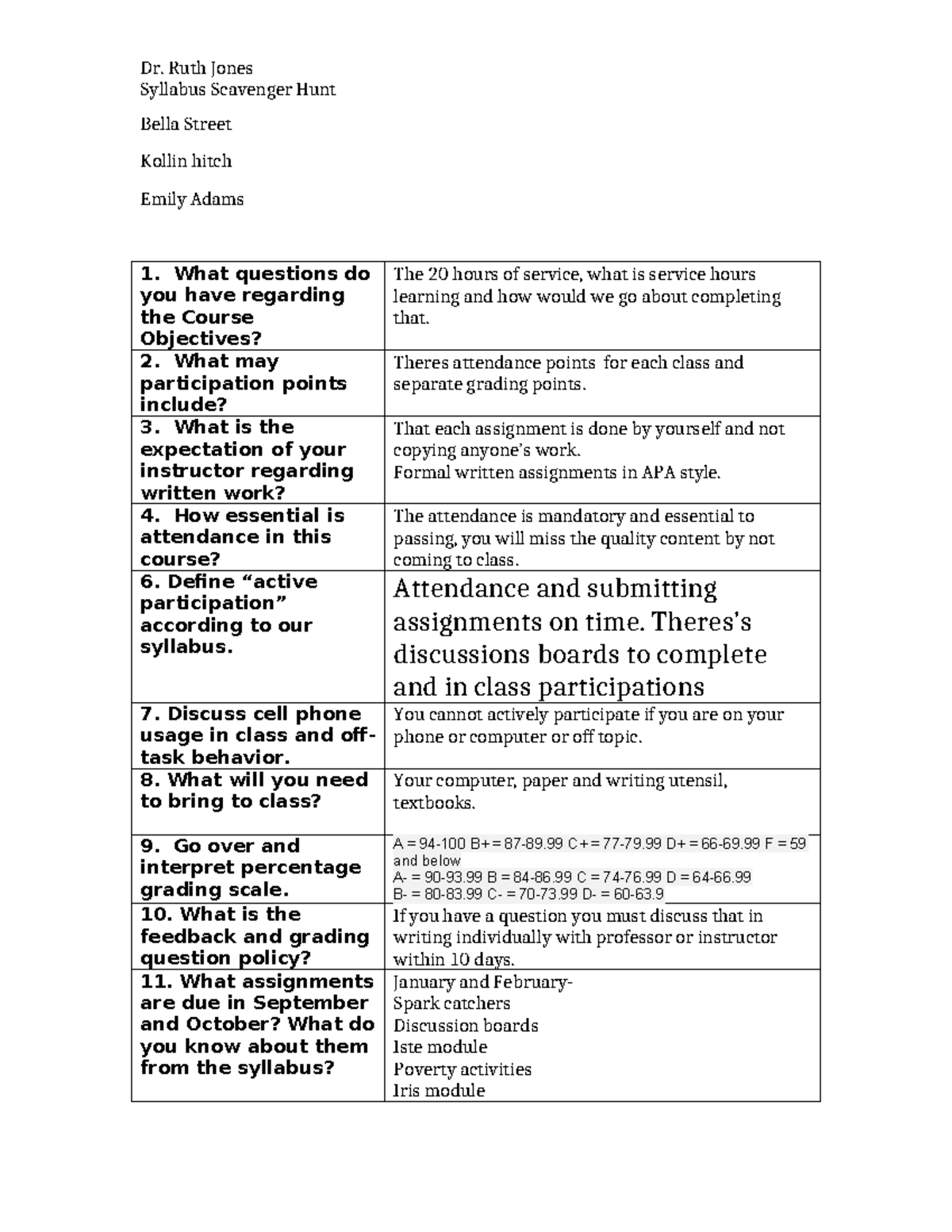 SPCE 271 Syllabus Scavenger Hunt - Dr. Ruth Jones Syllabus Scavenger ...