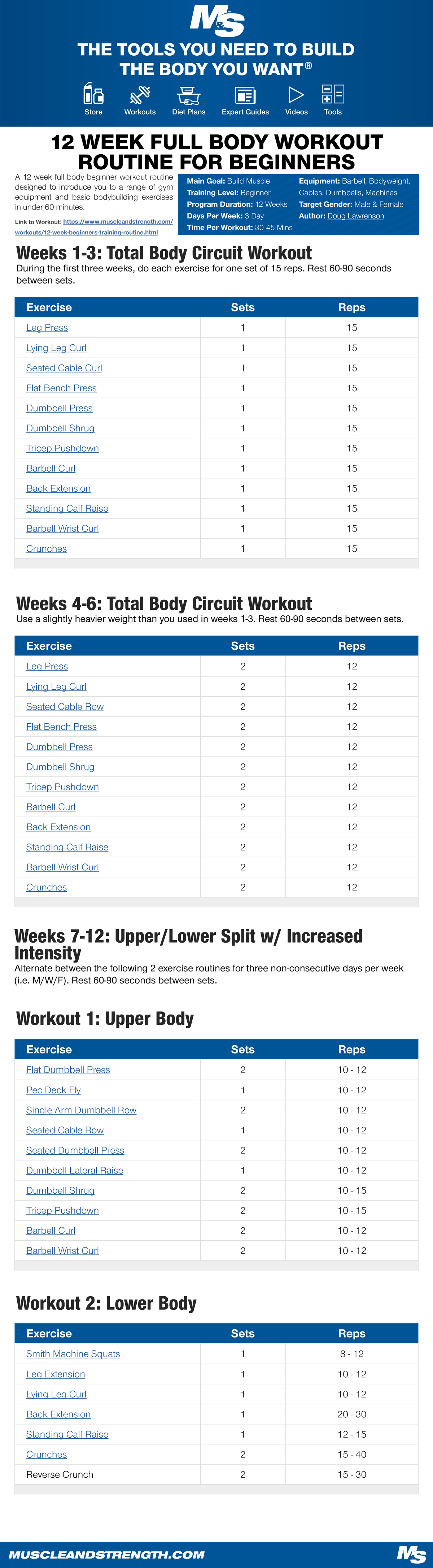 12weekfullbodyworkoutroutineforbeginners - Weeks 1-3: Total Body ...