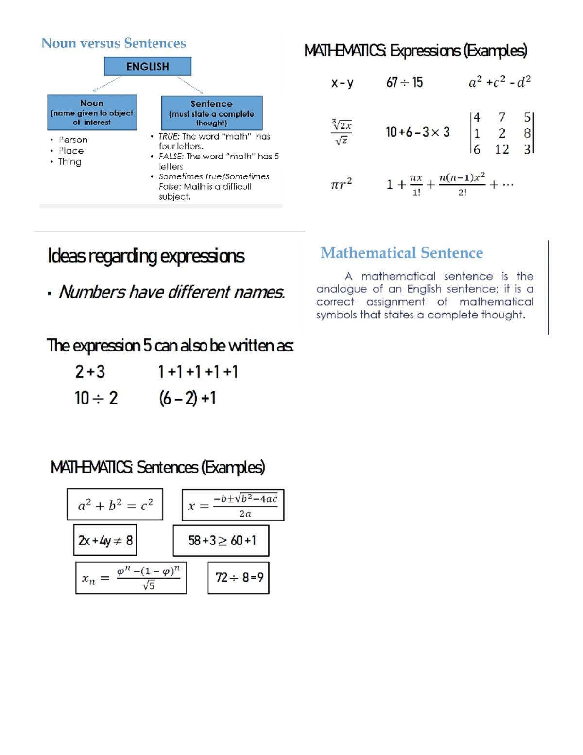 Mathematics in the Modern World reviewer - Studocu