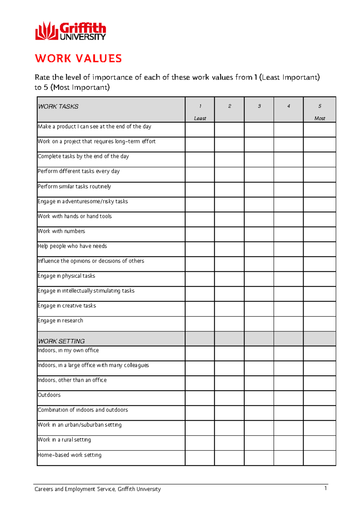 Work Values Assessment-1-1 - WORK VALUES Rate the level of importance ...