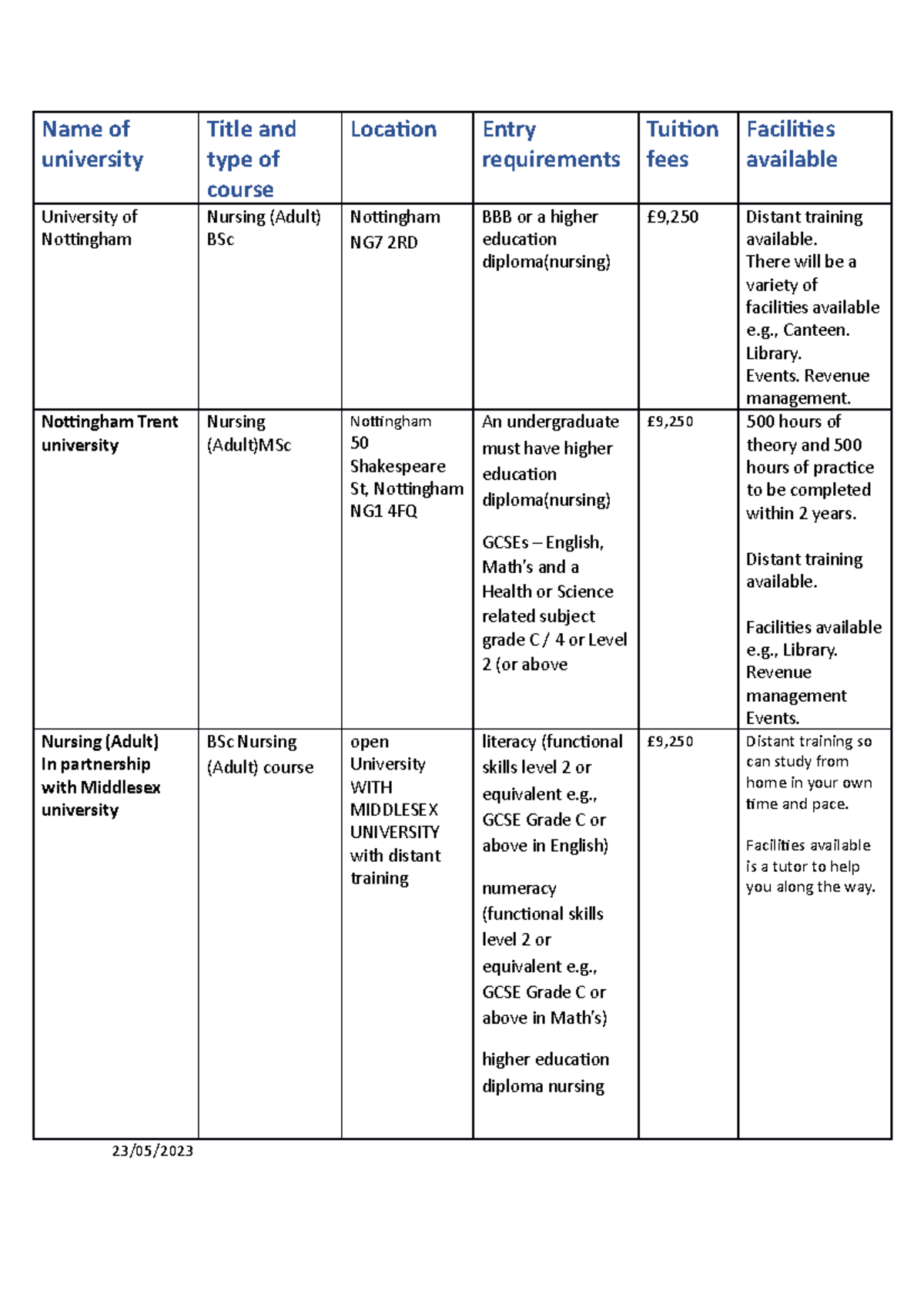Unit 1 Chart.top 3 universities to describe.23rd may 2023 2035513 998 ...