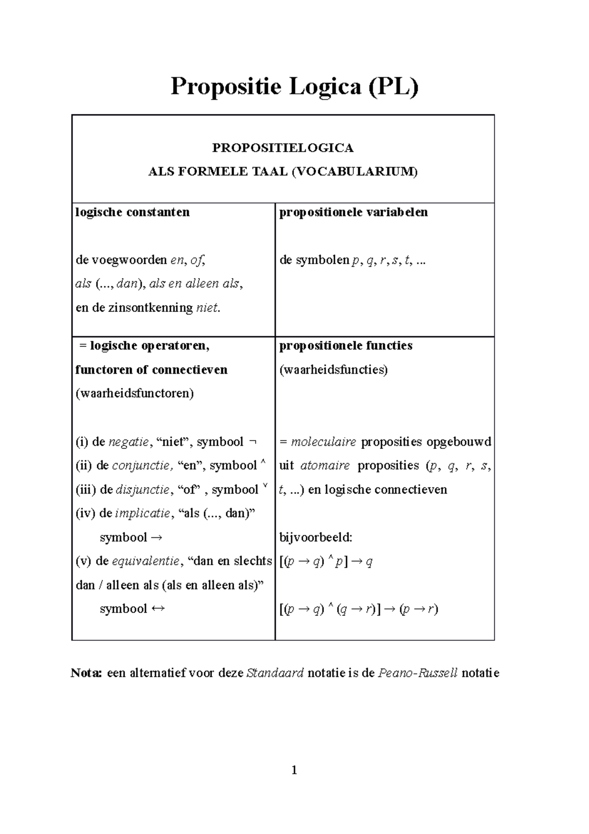 Propositie Logica(PL) - Propositie Logica (PL) PROPOSITIELOGICA ALS ...