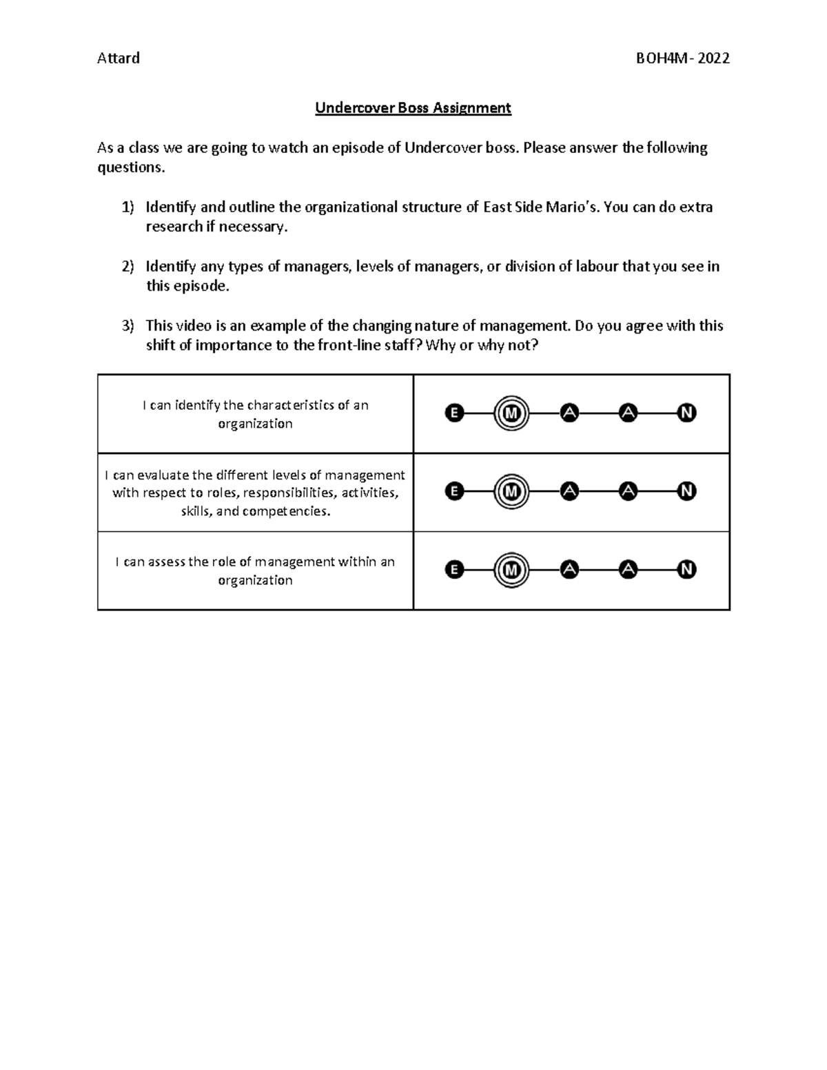 Undercover Boss Assignment - Attard BOH4M- 2022 Undercover Boss ...