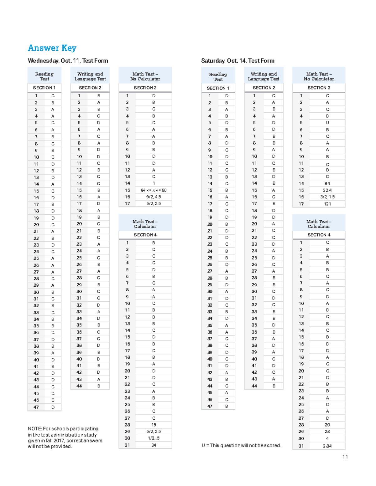 2017 Psat Answer Keys - jrhehdhdjejdj - Answer Key Wednesday, Oct. 11 ...