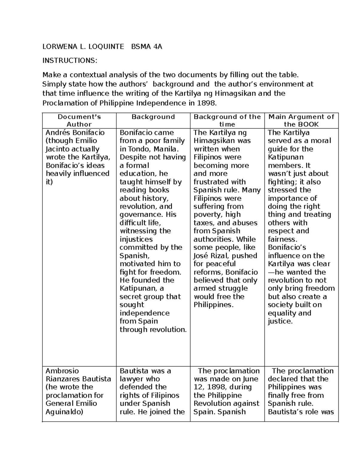 RPH Assignment 2 - LORWENA L. LOQUINTE BSMA 4A INSTRUCTIONS: Make a ...