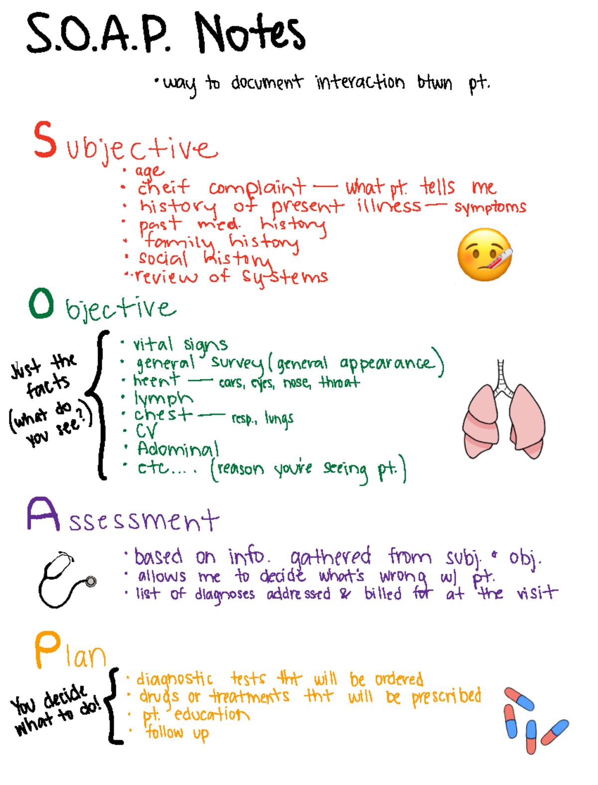 Nursing Acronyms - ] 5 A P Notes way to document interaction btwn pt ...