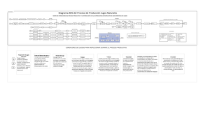 2012 - Summary Computer Science and Numerical Methods - LSB ...