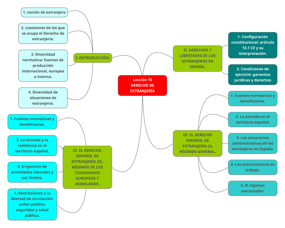 Tema 1 Derecho Internacional Privado UNED Esquema Lecci n 10 DERECHO