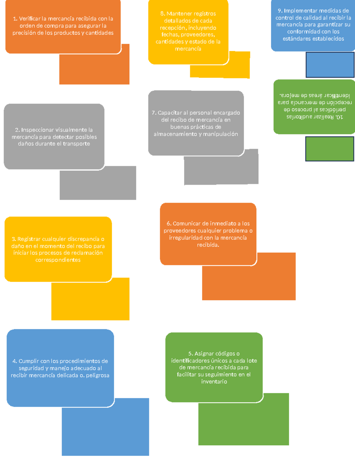 Actividad de decalogo - Verificar la mercancía recibida con la orden de ...