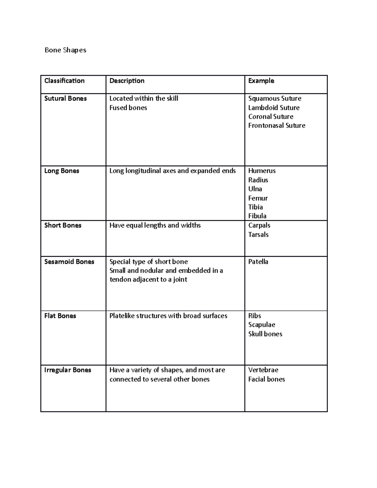 Week 3 Anatomy - Bone Shapes Classification Description Example Sutural ...