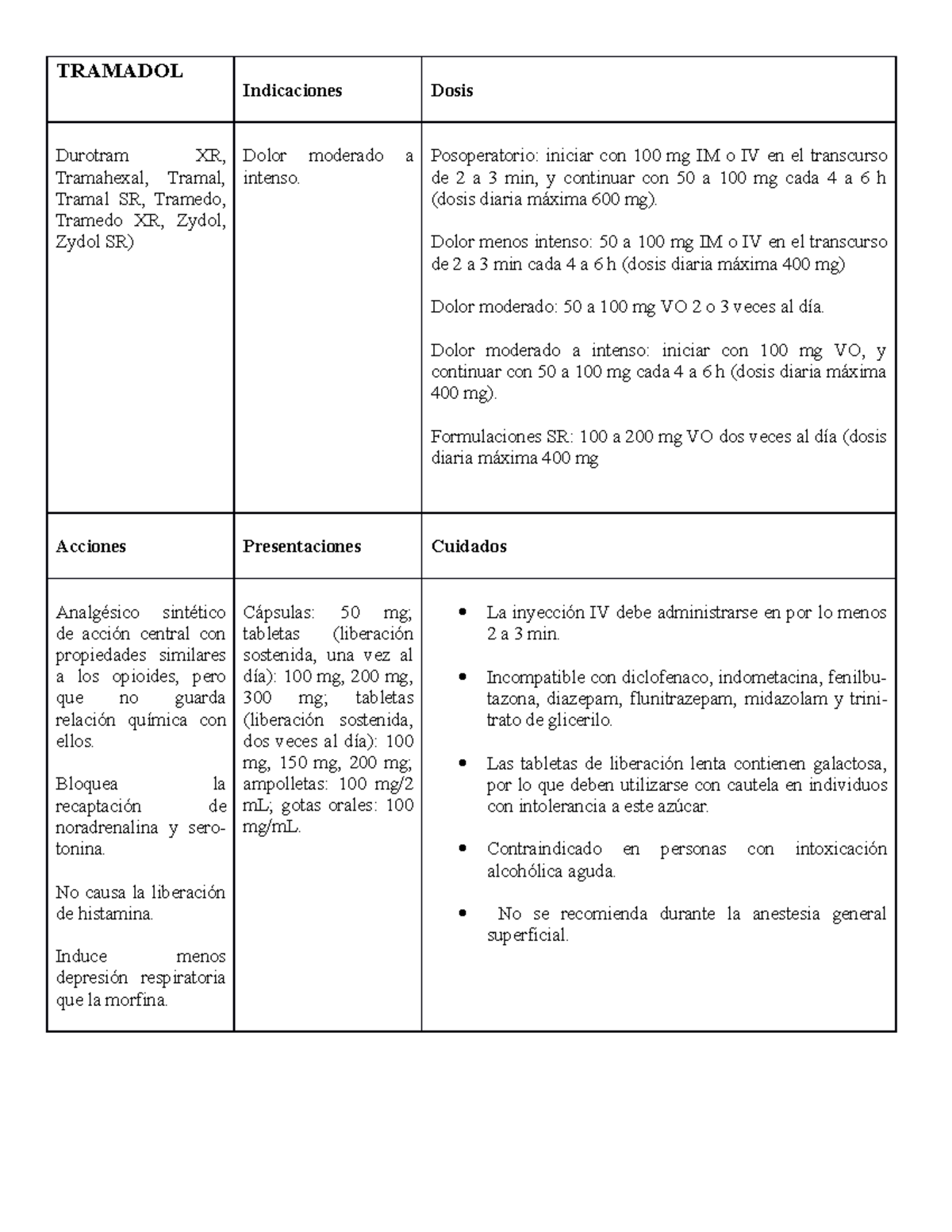 Medicamentos en Obstetricia-1.2 (1)-2 - TRAMADOL Indicaciones Dosis ...