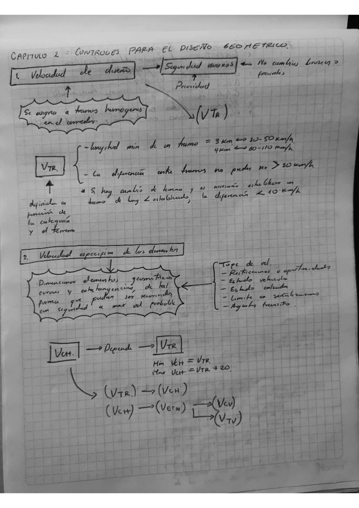Manual Vías cap 2 - CAPITULO 2 : CONTROLES PARA EL DISENTO GEO METRICO ...