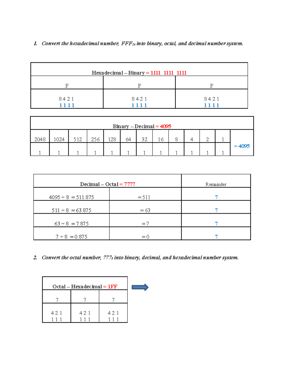 Duality Principle - Subject: Logic Circuits and Design Type: Task ...