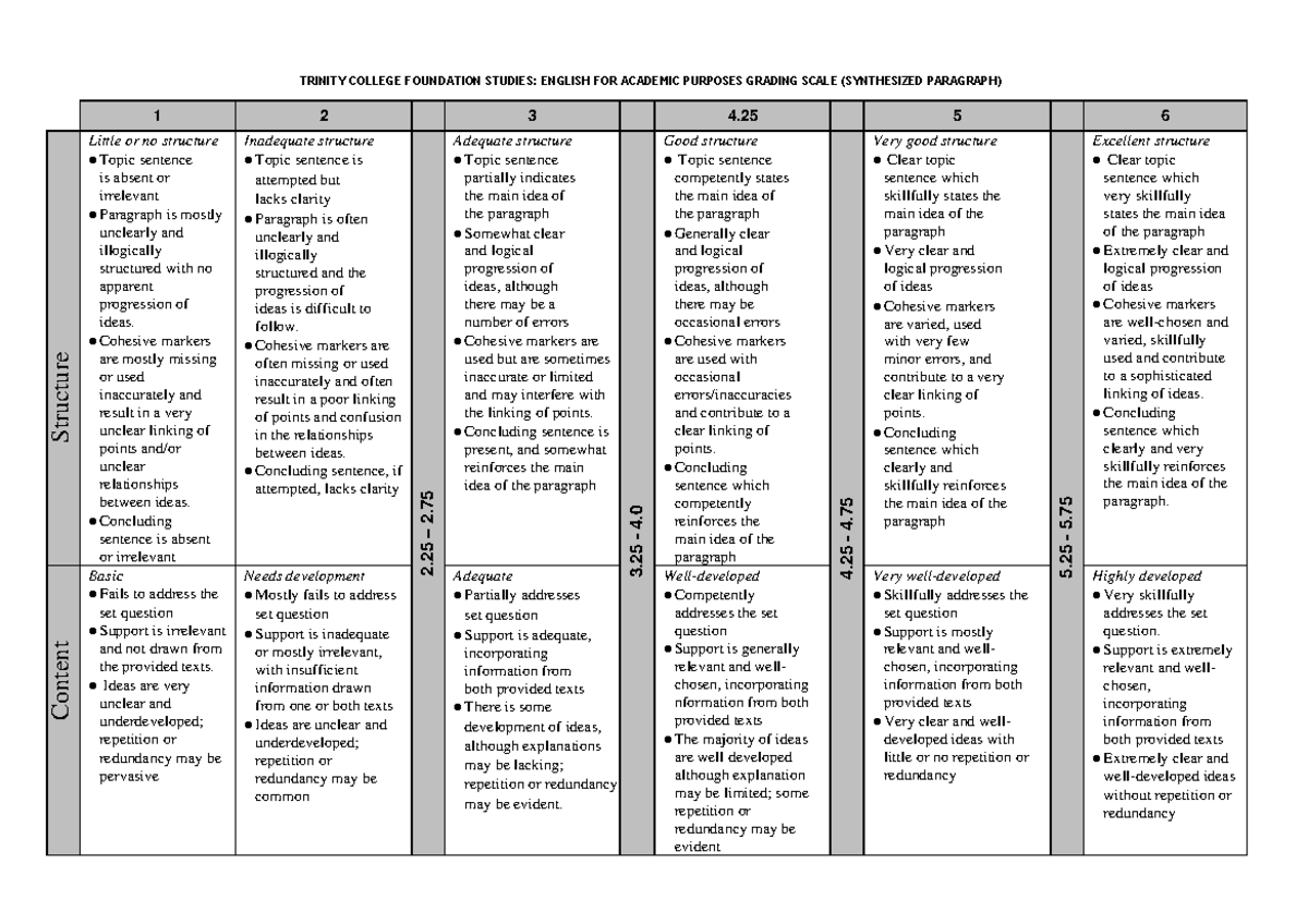 Synthesised Paragraph Task Rubric - TRINITY COLLEGE FOUNDATION STUDIES ...