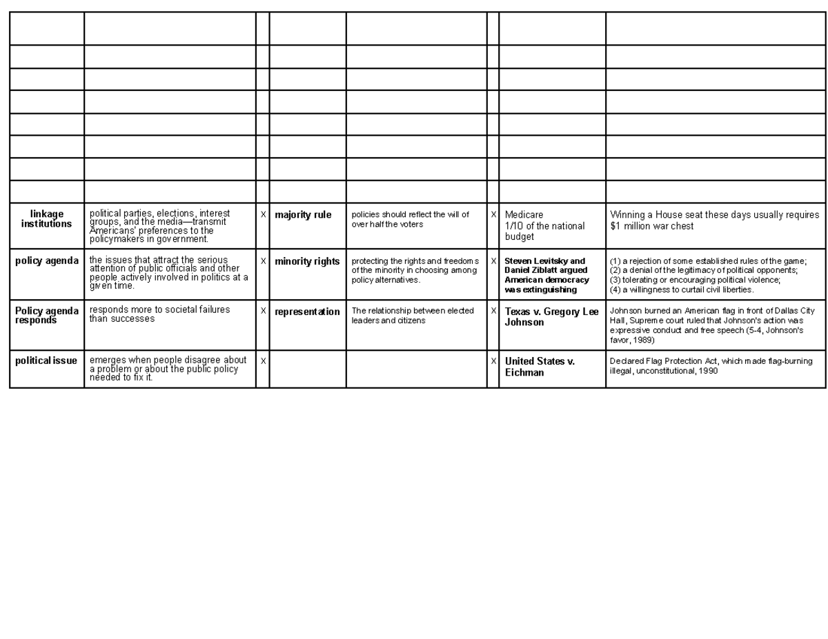 Government 4 - Notes - linkage institutions political parties ...