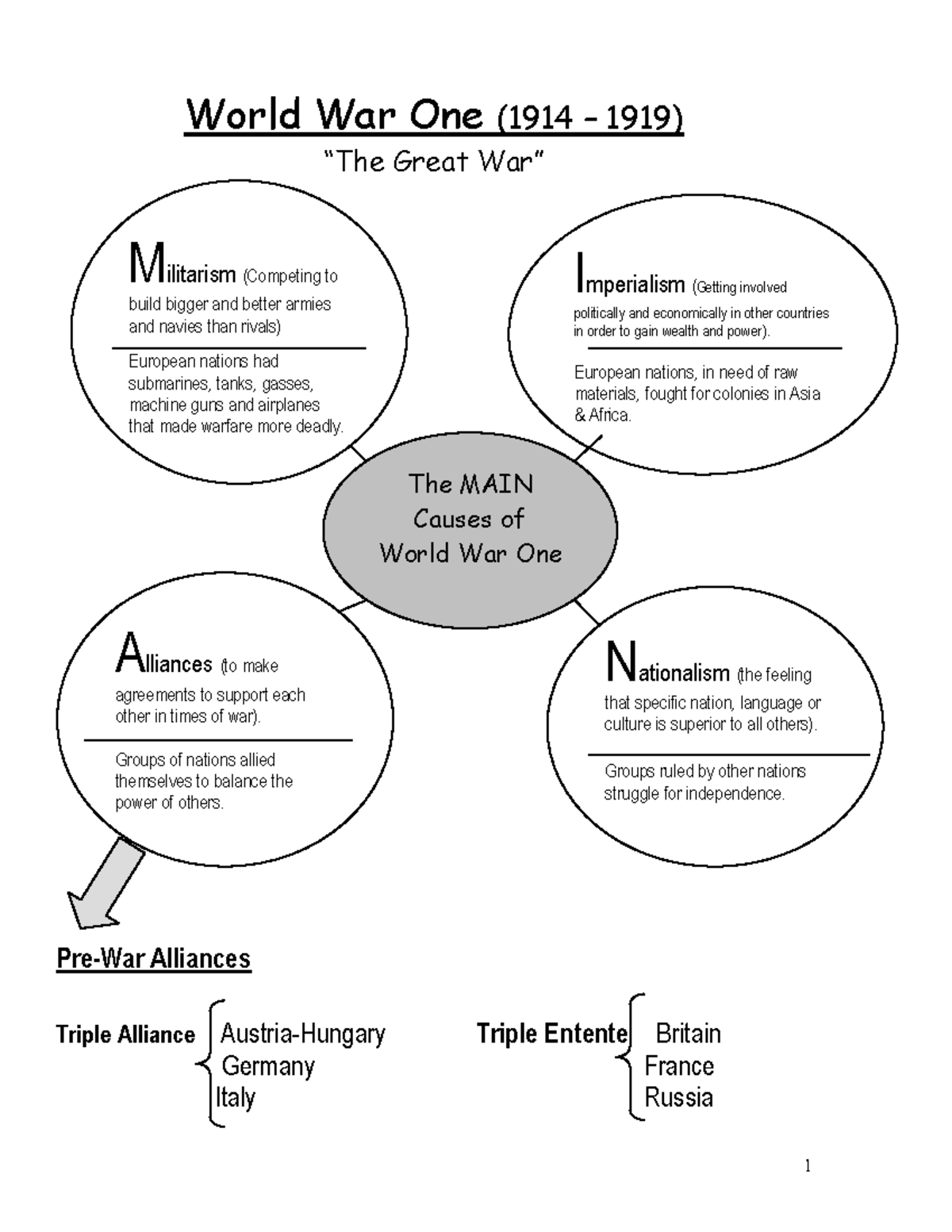 World War I Notes - World War One (1914 – 1919) “The Great War” Pre-War ...