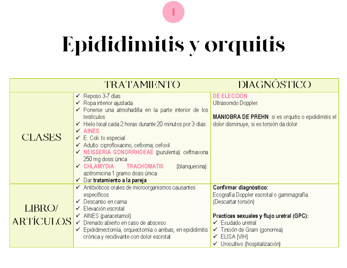URO DX Y TX: CUADRO COMPARATIVO: varicocele, epididimitis, hidrocele ...